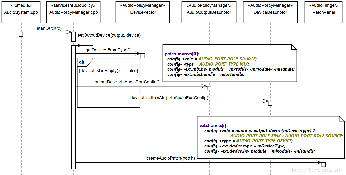 理解 Audio 音频系统三 之 [1] AudioFlinger 启动流程 及 Audio PatchPanel初始化 ...