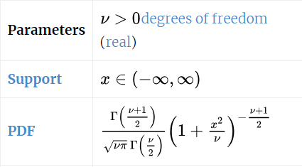 Student’s t distribution_python创建多维t分布-CSDN博客
