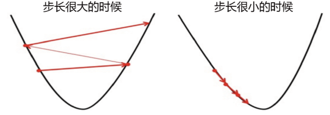 sklearn机器学习:逻辑回归LogisticRegression参数解析之梯度下降_sklearn logisticregression不含截距项-CSDN博客