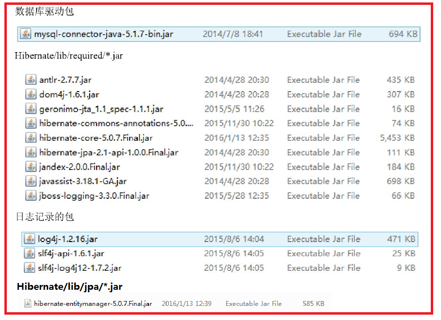 Hibernate框架详解（一）_herbinate框架-CSDN博客