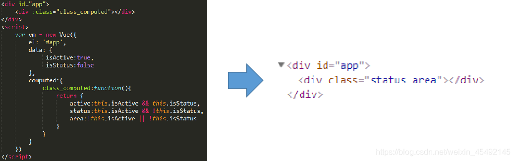 Vue( V Bind的类名与样式绑定)v Bindattribute Csdn博客