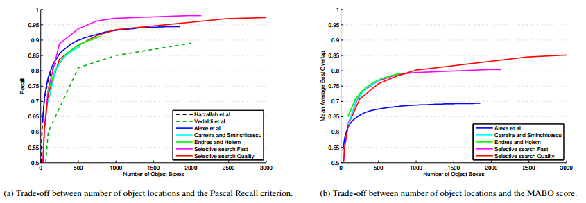 Selective Search 选择性搜索算法原理-CSDN博客