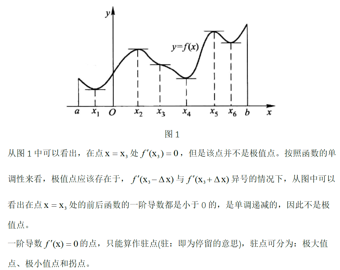 一元函数、多元函数——无约束极值问题的求解多元函数无约束条件求最值 Csdn博客 