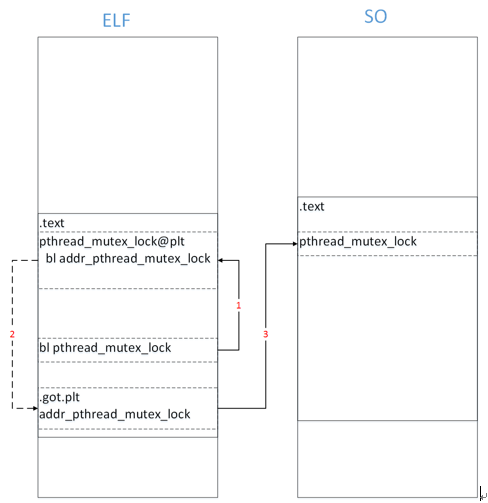 Linux 动态库hook注入_linux c将钩子函数注入进程中-CSDN博客