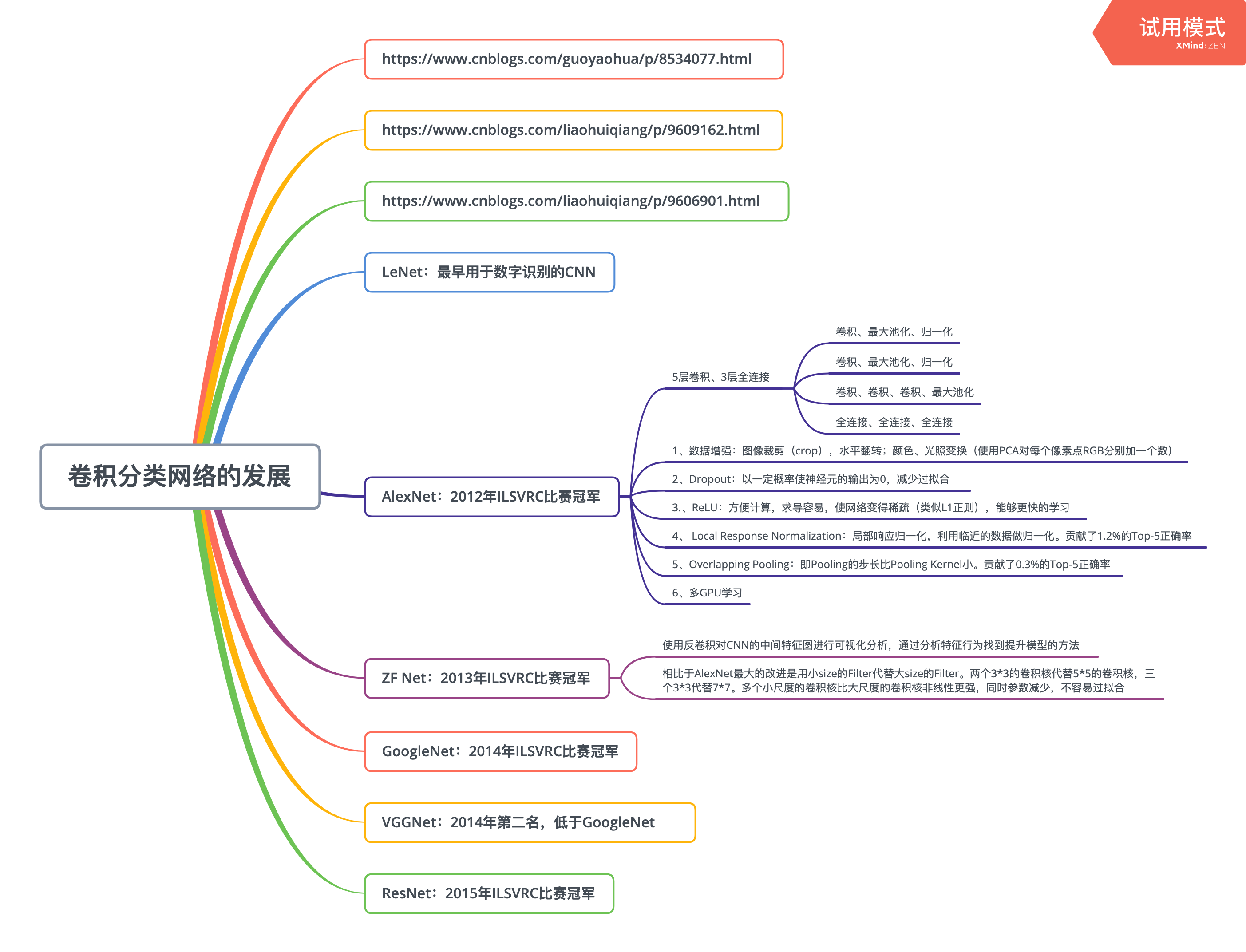 pytorch实现分类网络1-LeNet5_简述pytorch实现lenet-5训练的一般步骤-CSDN博客