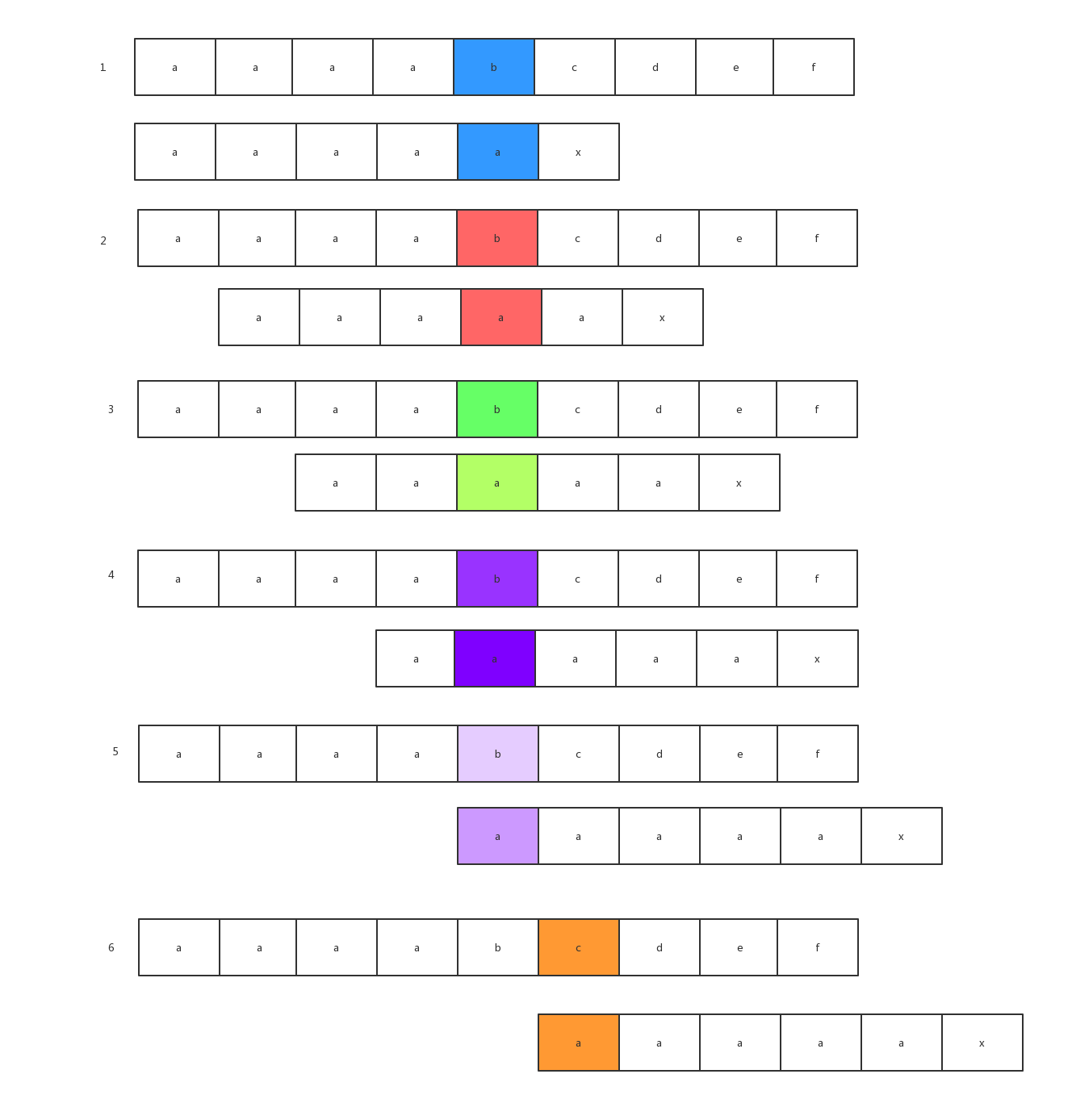 KMP模式匹配算法next数组值的推导详解_abcdefg的next数组-CSDN博客