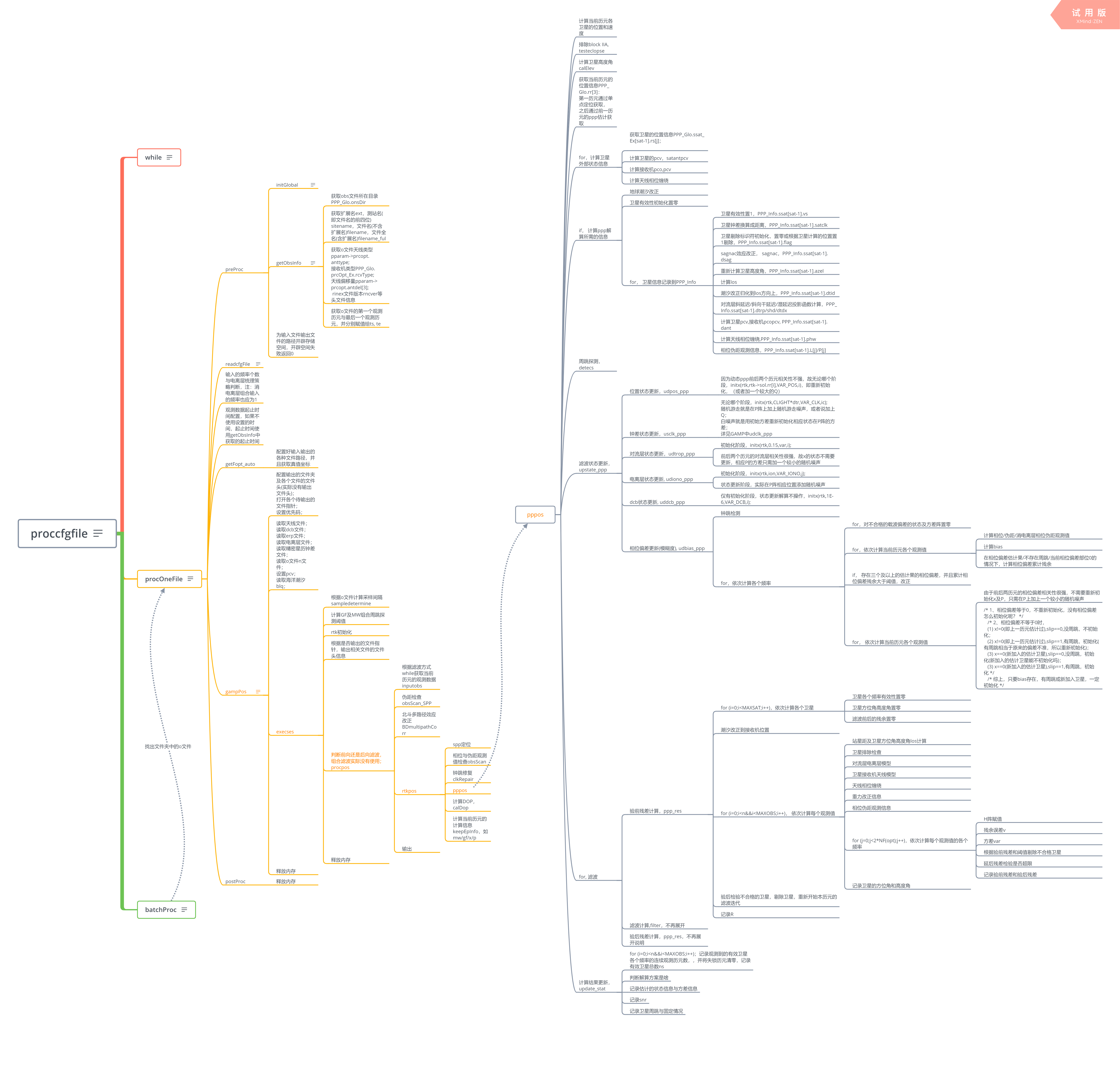 111-GAMP处理流程_gamp软件怎么处理数据-CSDN博客