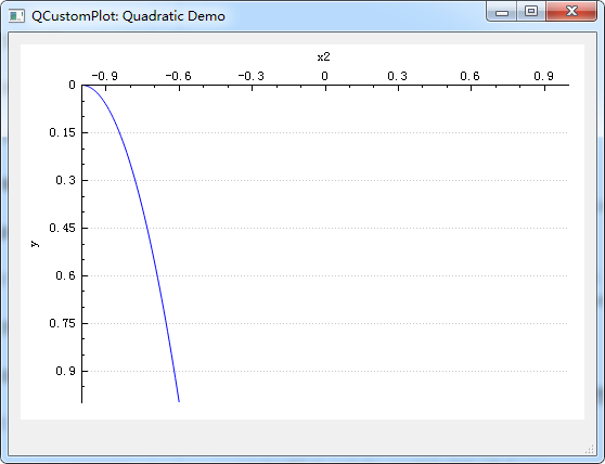 QCustomPlot 简单使用(一)_qcustomplot yaxis label 位置-CSDN博客