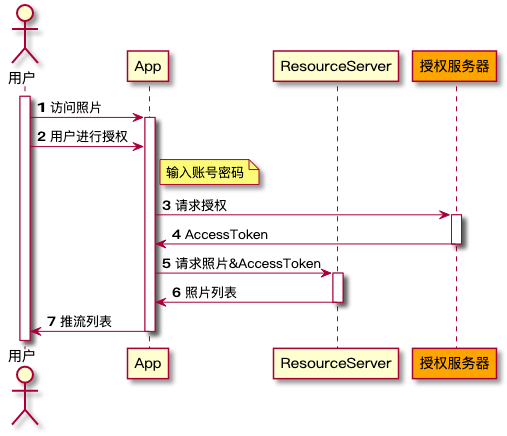 【OAuth2】详细讲解-CSDN博客