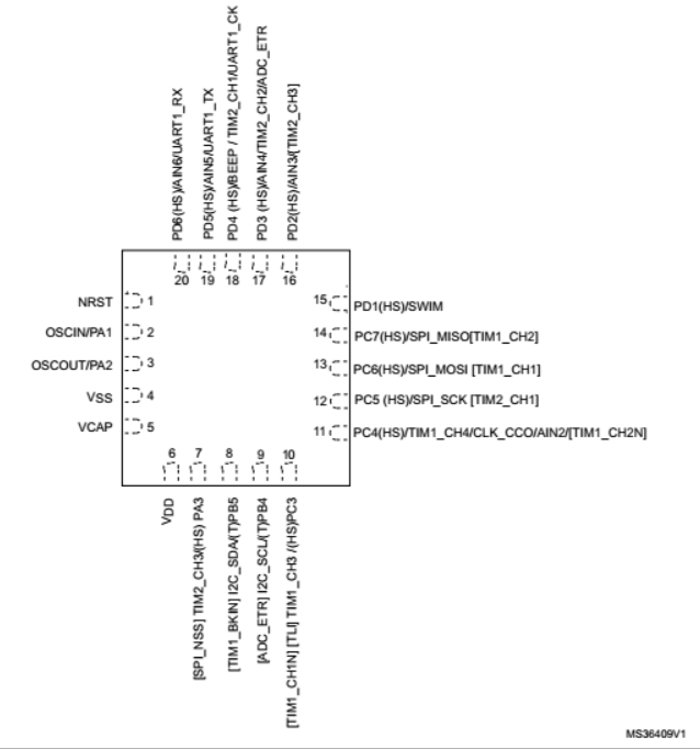 STM8S003F3 UFQFPN20 ADC采样电压-CSDN博客