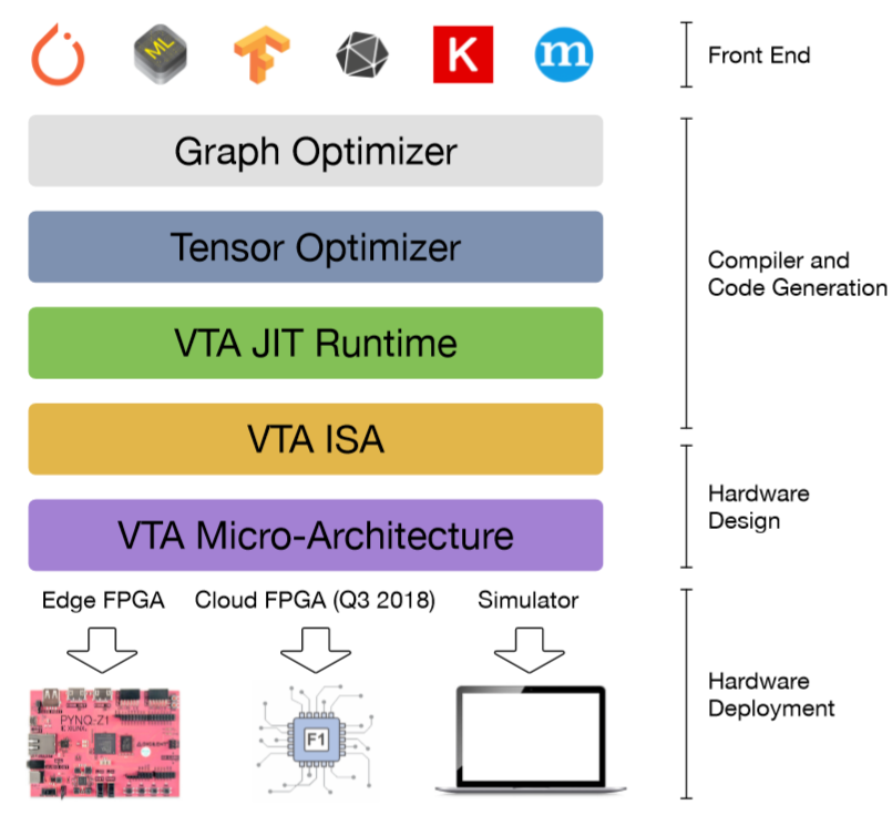 文献阅读（249）VTA&TVM_vta &vtm-CSDN博客