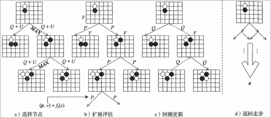 蒙特卡洛树搜索（MCTS）——AlphaGo / Go Zero的核心算法_tree-search是什么算法-CSDN博客