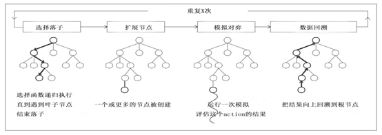 蒙特卡洛树搜索（MCTS）——AlphaGo / Go Zero的核心算法_tree-search是什么算法-CSDN博客