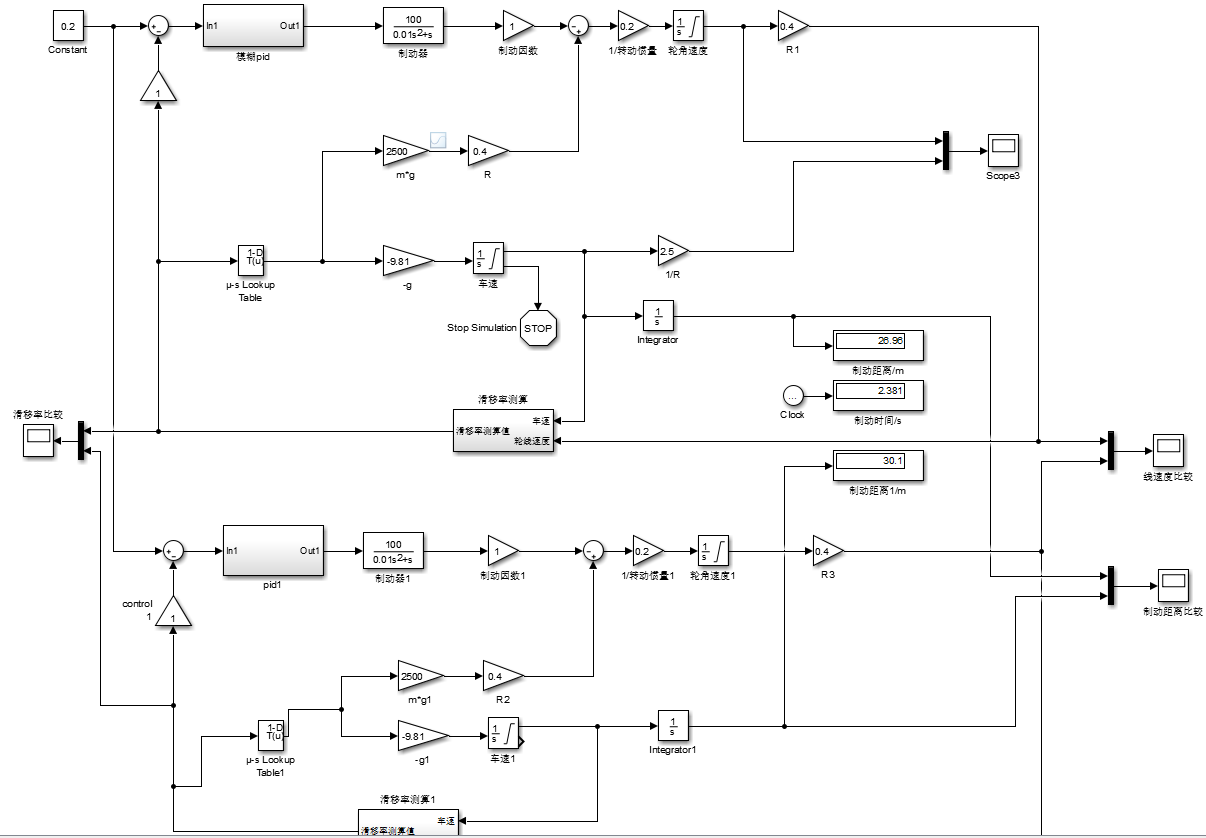 ABS模糊PID控制matlab仿真图及具体参数（刚做好，感觉效果凑活）_模糊pid输出端隶属度函数图-CSDN博客