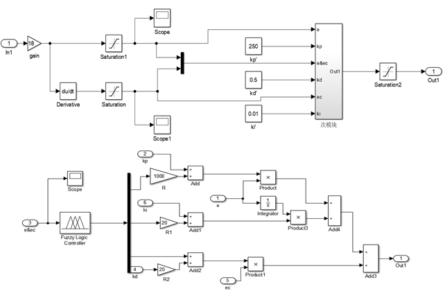 ABS模糊PID控制matlab仿真图及具体参数（刚做好，感觉效果凑活）_模糊pid输出端隶属度函数图-CSDN博客