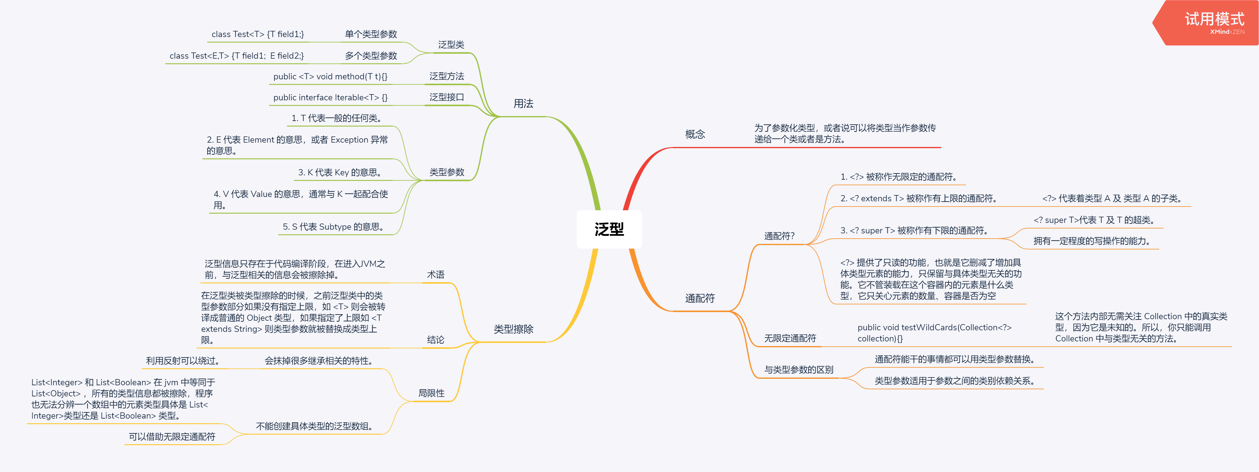 JavaSE思维导图——泛型_javse思维导图-CSDN博客
