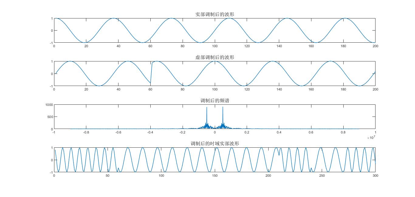 Fsk调制2fsk调制matlab仿真fsk调制 频谱 Csdn博客 