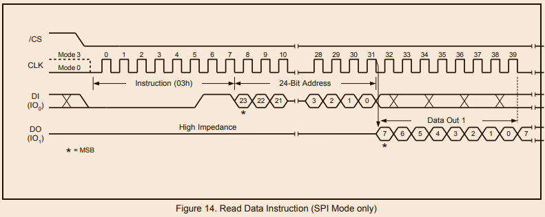 STM32之CubeL4（三）--- SPI + QSPI + HAL_hal qspi-CSDN博客