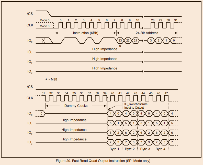 STM32之CubeL4（三）--- SPI + QSPI + HAL_hal qspi-CSDN博客