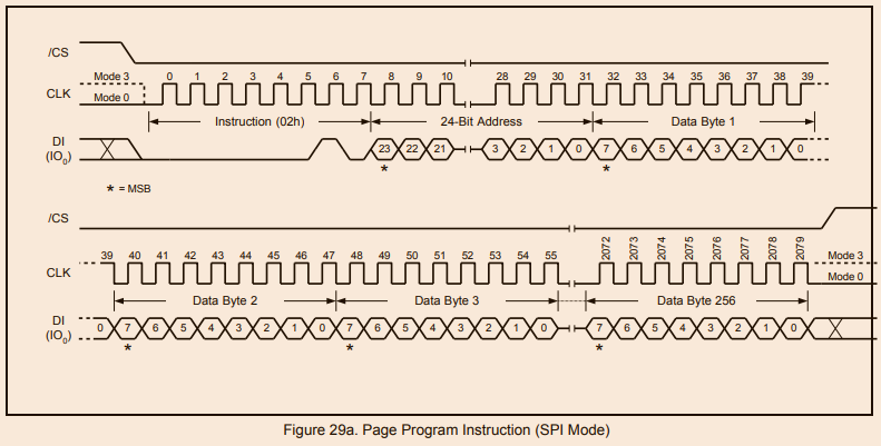 STM32之CubeL4（三）--- SPI + QSPI + HAL_hal qspi-CSDN博客