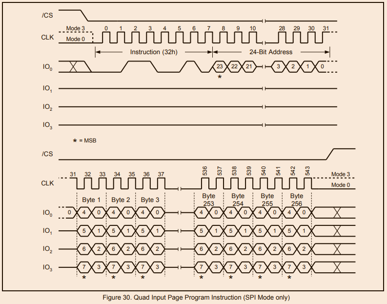STM32之CubeL4（三）--- SPI + QSPI + HAL_hal qspi-CSDN博客