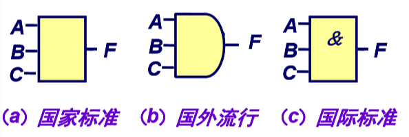 数字逻辑1.1_自补码-CSDN博客