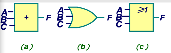 数字逻辑1.1_自补码-CSDN博客