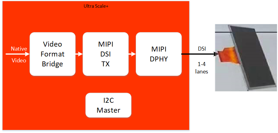 视频接口（2）—— MIPI Solution_mipi接口-CSDN博客