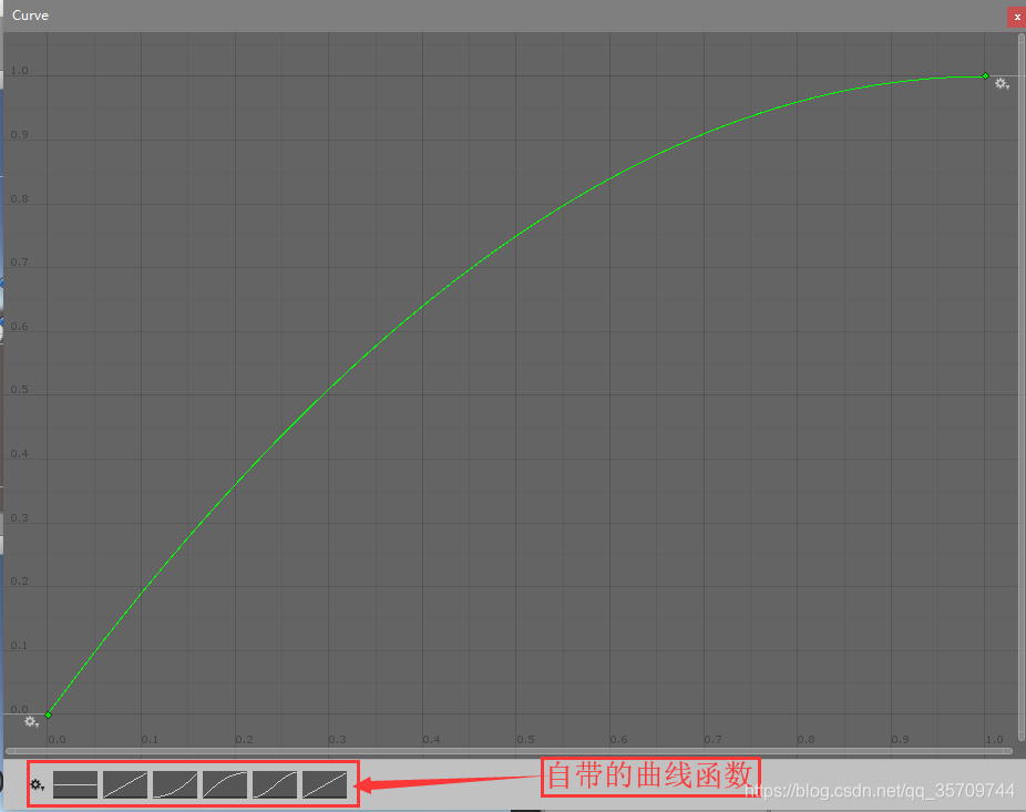 Unity动画曲线 Animationcurve学习案例 Csdn博客
