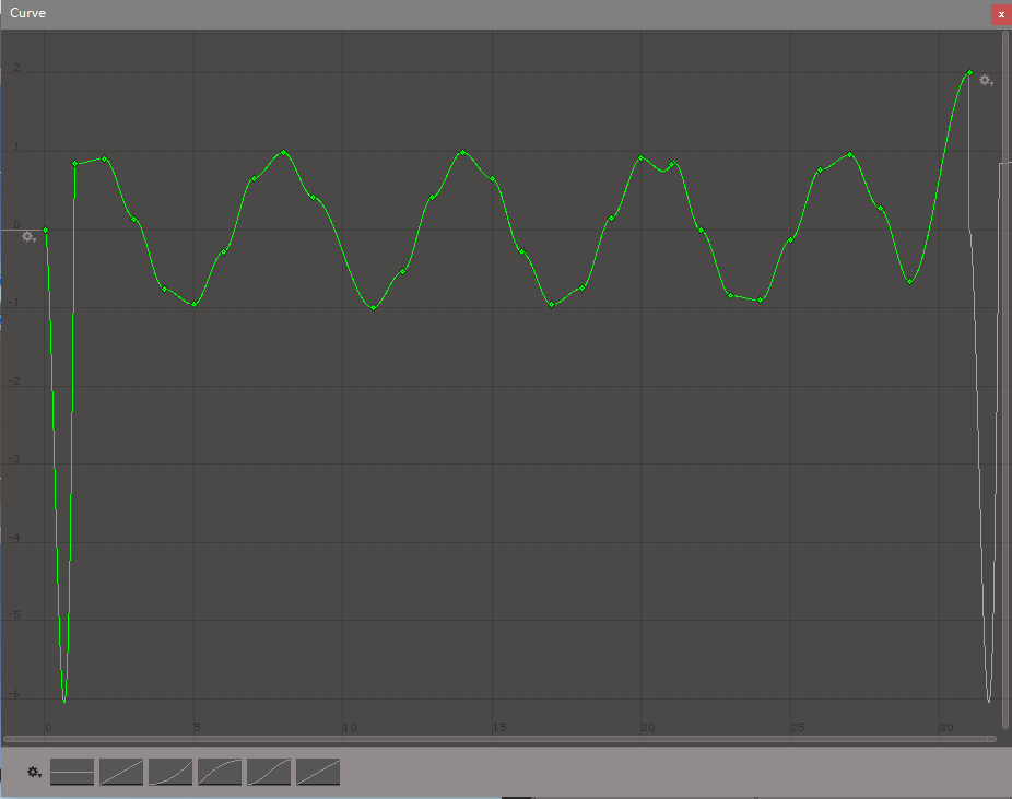 Unity动画曲线--AnimationCurve学习案例-CSDN博客