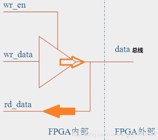 MDIO时序图分析-CSDN博客
