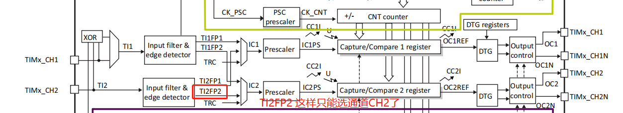 STM32 - 定时器的设定 -高级- 08 - One-pulse mode - 触发波的实现 - 可变长度和相位_one pulse mode-CSDN博客