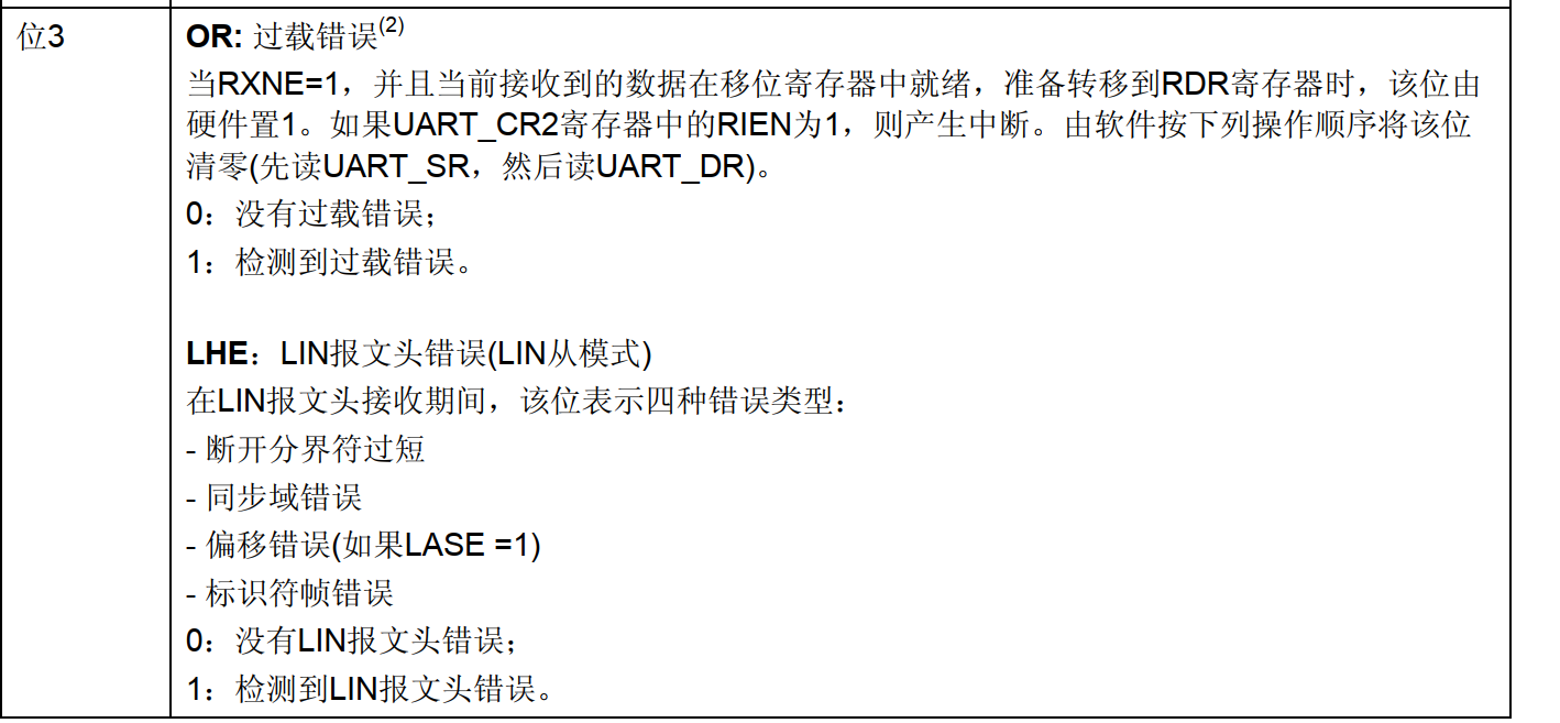 Stm8s串口中断卡死调试记录stm8s001j3串口中断 Csdn博客 