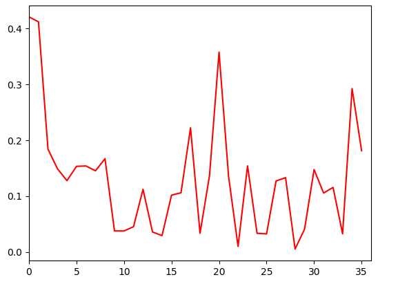 Python学习--手撸LBP实现过程_lbp算法python实现_OOOrchid的博客-CSDN博客