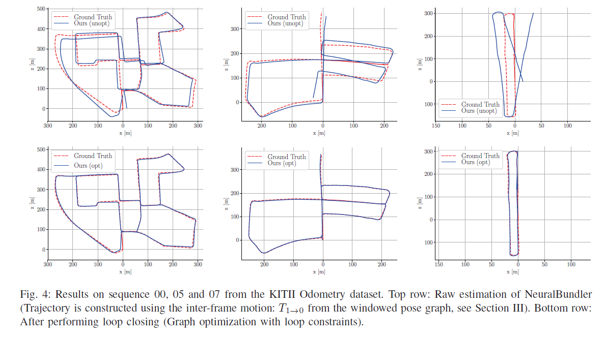 【论文笔记1】：Pose Graph Optimization for Unsupervised Monocular Visual Odometry-CSDN博客
