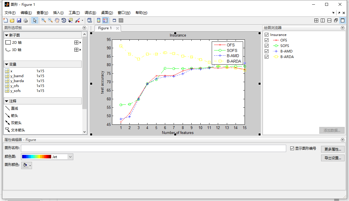 Matlab plot画图 + 超方便编辑 + 去白边保存为 .eps格式_matlab保存eps图片没有空白-CSDN博客