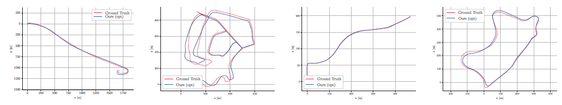 【论文笔记1】：Pose Graph Optimization for Unsupervised Monocular Visual Odometry-CSDN博客