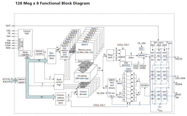 Memory中的Channel/Rank/Bank解析_ram bank-CSDN博客