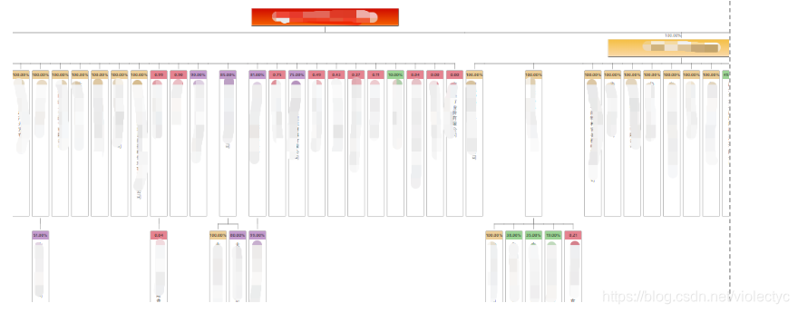 基于orgchartjs 实现横纵向排列的组织结构图 Csdn博客