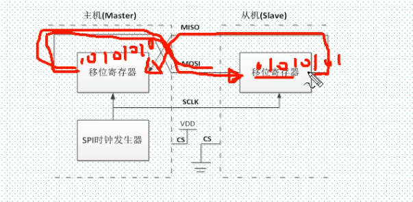 SPI通信协议_spi-i2s-getflag-CSDN博客