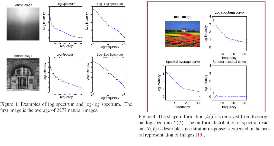 OpenCV—python 图像显著性检测算法—HC/RC/LC/FT_ac显著性检测python-CSDN博客