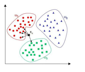 Native Python implementation of knn algorithm (Iris data set ...