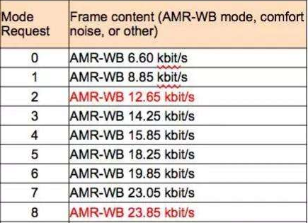 语音编码 Codec 配置说明_umts语音编码协商-CSDN博客