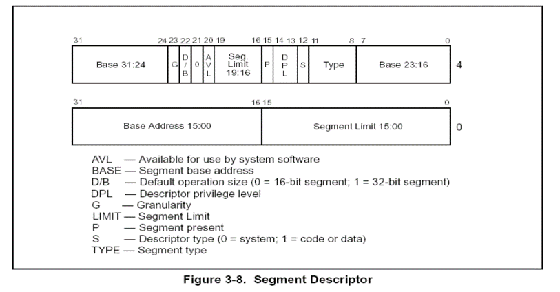 Windows保护模式学习笔记（一）—— 段寄存器&GDT表-CSDN博客
