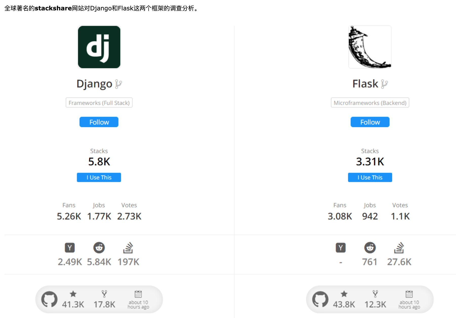 真正搞明白Python中Django和Flask框架的区别_flask3和flask2区别-CSDN博客