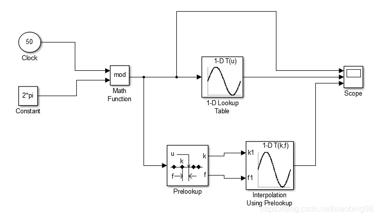 Lookup And Interpolation Using Prelookupsimulink Interpolation Using Prelookup Csdn博客