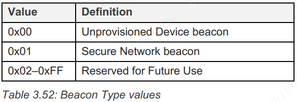 BLE Mesh （9） —— Mesh beacons-CSDN博客