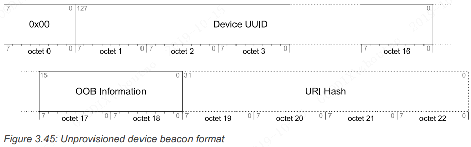 BLE Mesh （9） —— Mesh beacons-CSDN博客