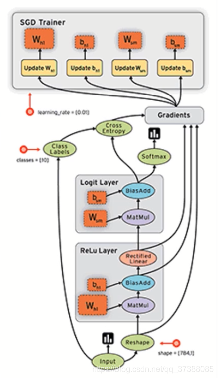 Pytorch——计算图与动态图机制h动态图 Csdn博客