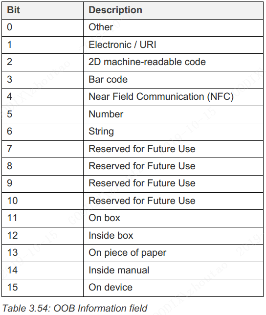 BLE Mesh （9） —— Mesh beacons-CSDN博客